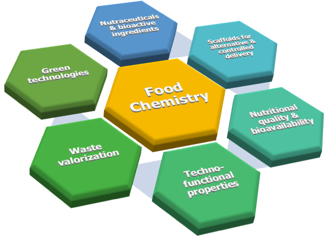 Food Chemistry Lab | DSU College of Agriculture, Science & Technology